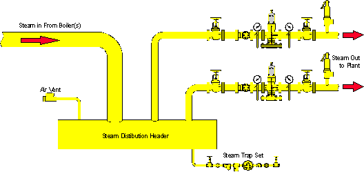 ผู้นำด้านอุปกรณ์ระบบไอน้ำ: boiler and fitting